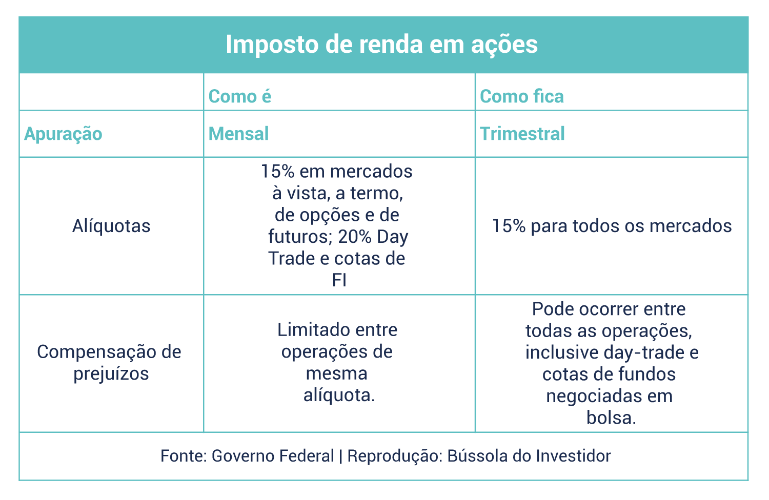 Reforma Tributária 2021 Entenda O Impacto Nos Seus Investimentos